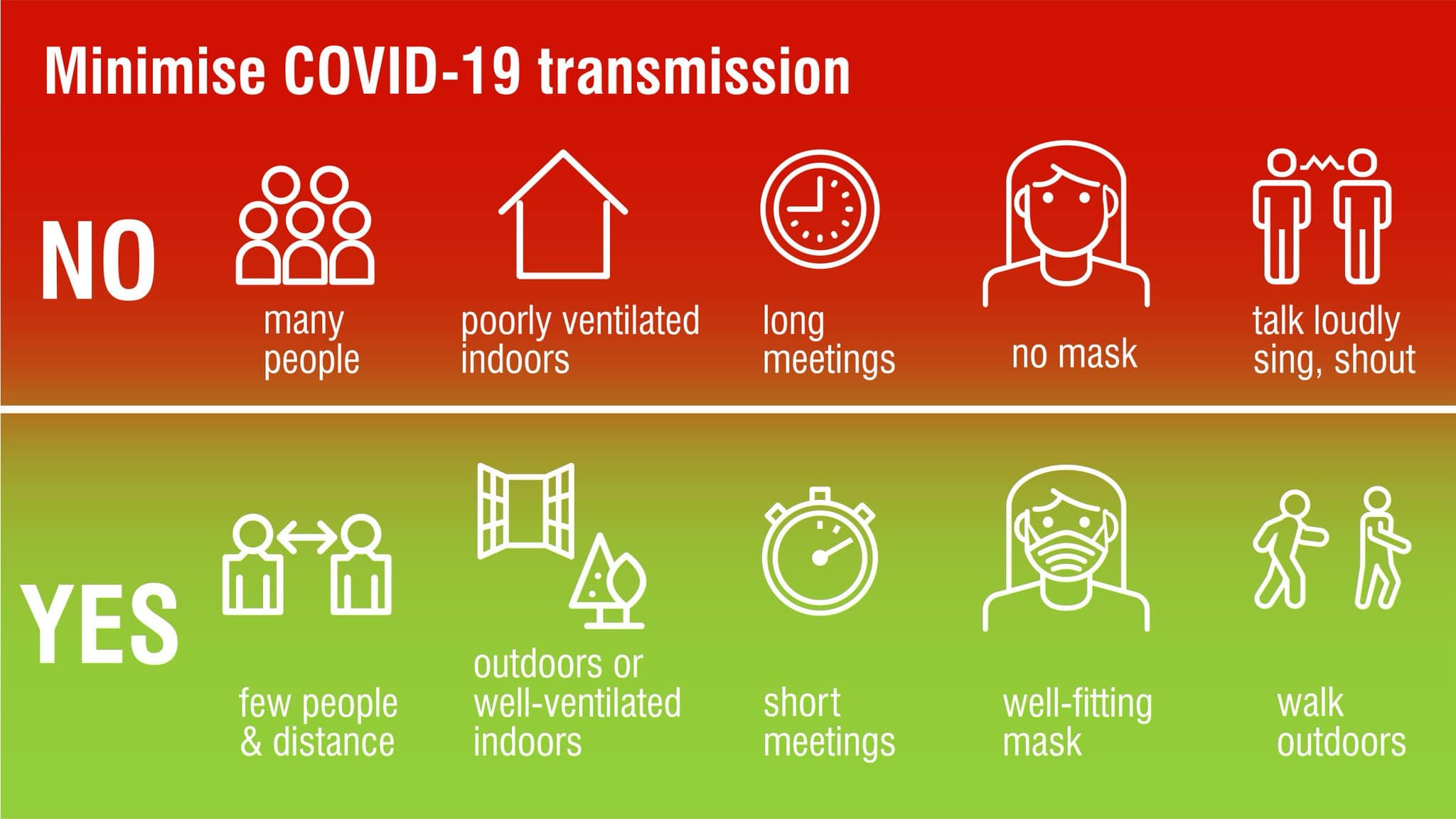 Transmission Risk as a Continuum – Unambiguous Science