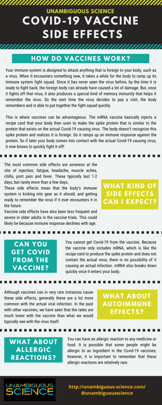 Vaccine Infographics – Side Effects – Unambiguous Science