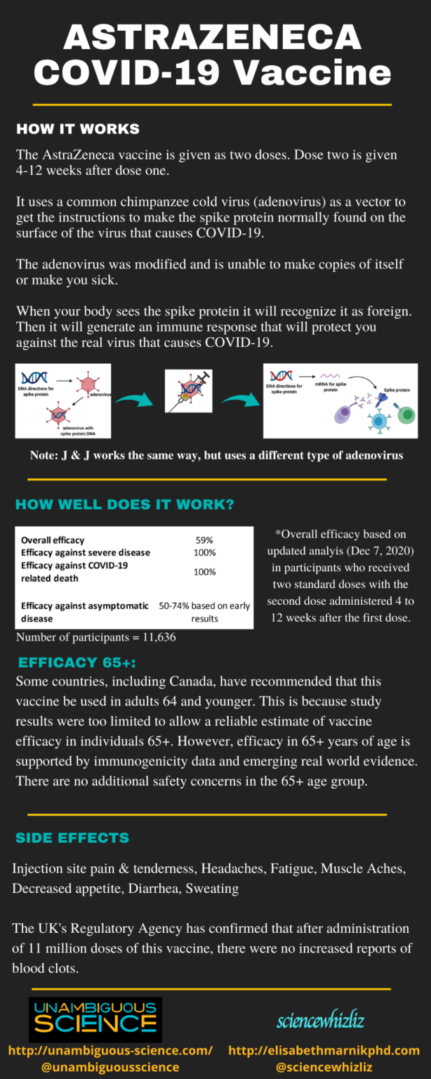 AstraZeneca Infographic – Unambiguous Science