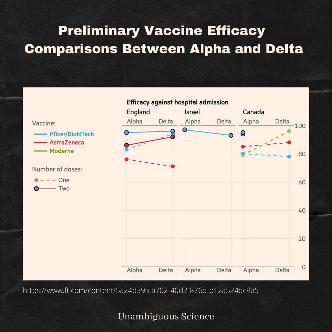 Vaccine Efficacy Comparisons Between Alpha and Delta Variants ...