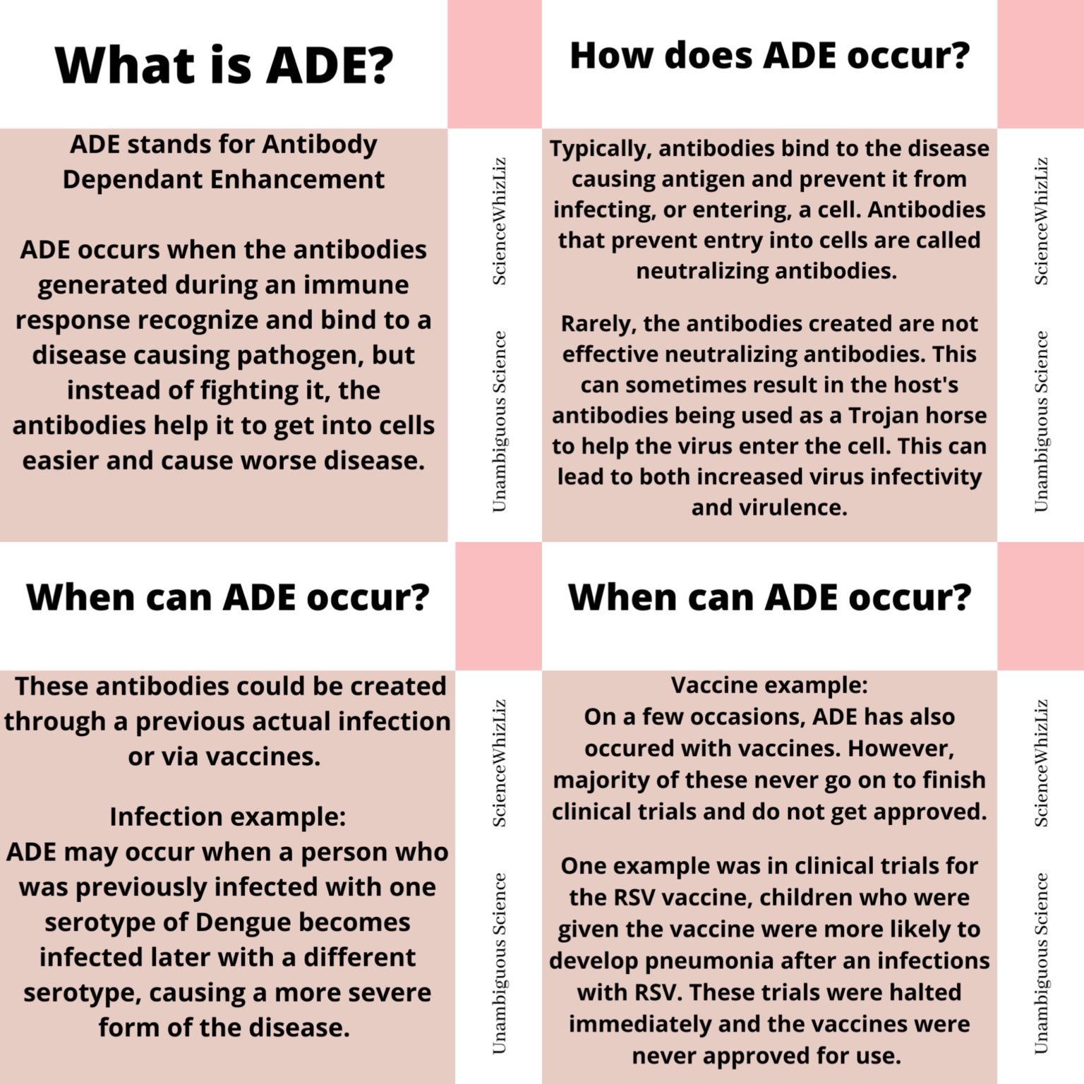 What is ADE? – Unambiguous Science