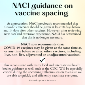 Infographics – Unambiguous Science